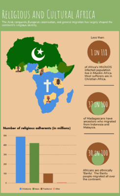 Understanding Africa: Our Beautiful Continent in Five Maps | Africa ...
