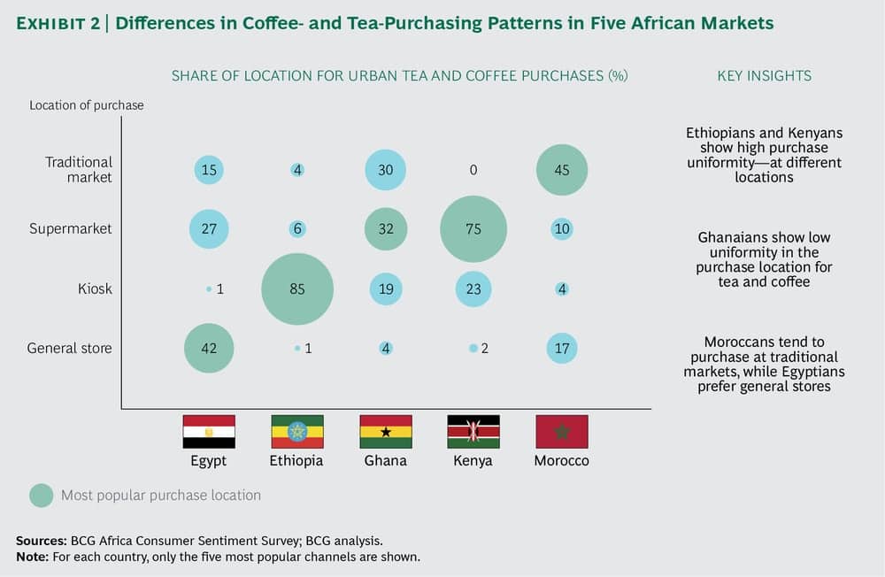 Africa's Unique Markets For Multinationals | Africa News | Africa.com