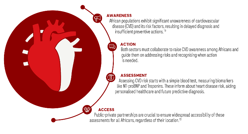 The African Heartbeat